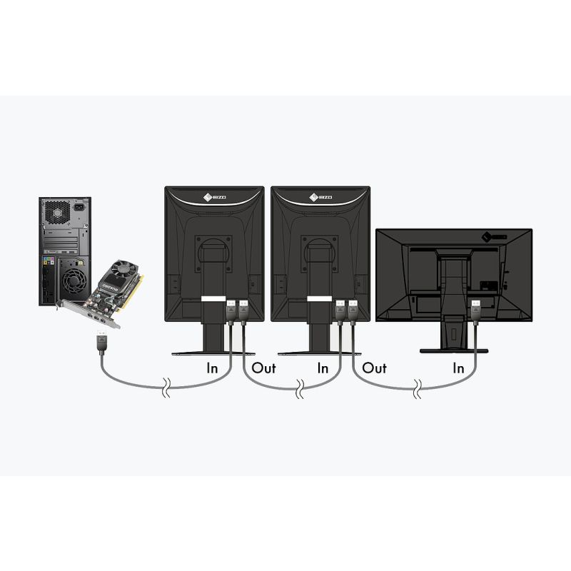 Eizo RadiForce MX217-SB - Monitor für Dental-Befundungsräume und Schn